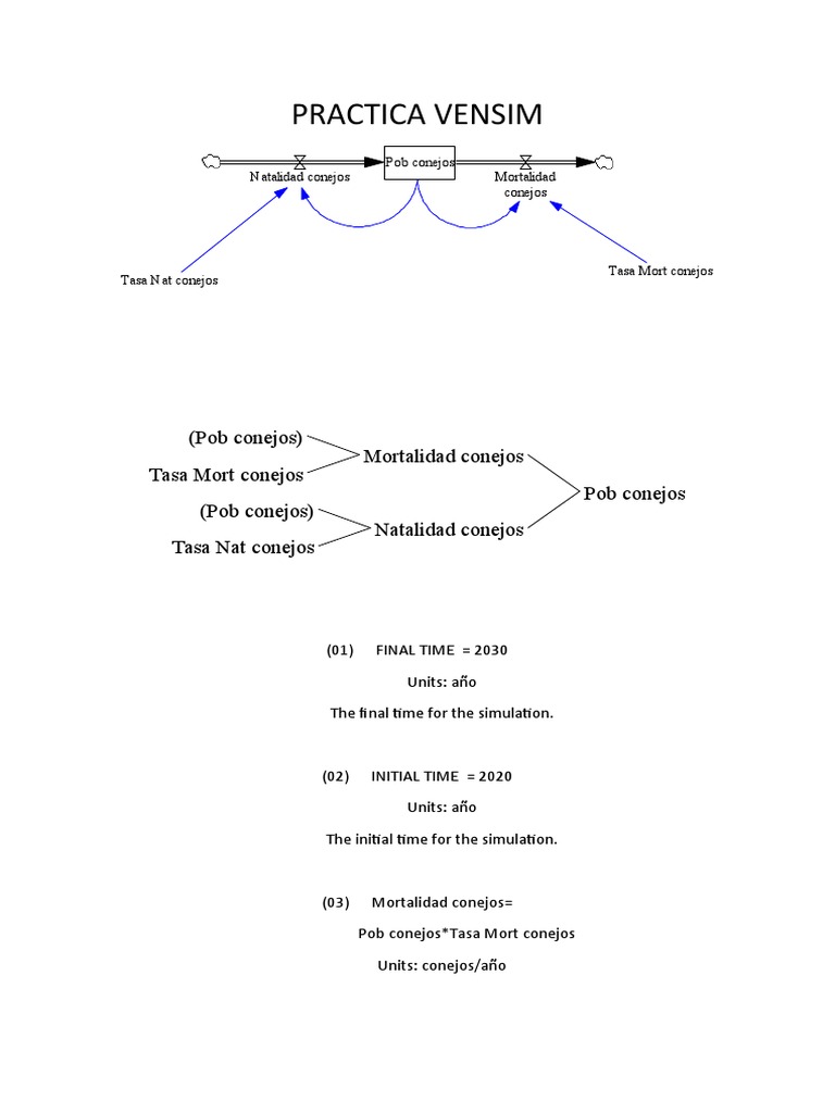 Practica Vensim | PDF | Ciencia actuarial | Ciencias sociales ambientales