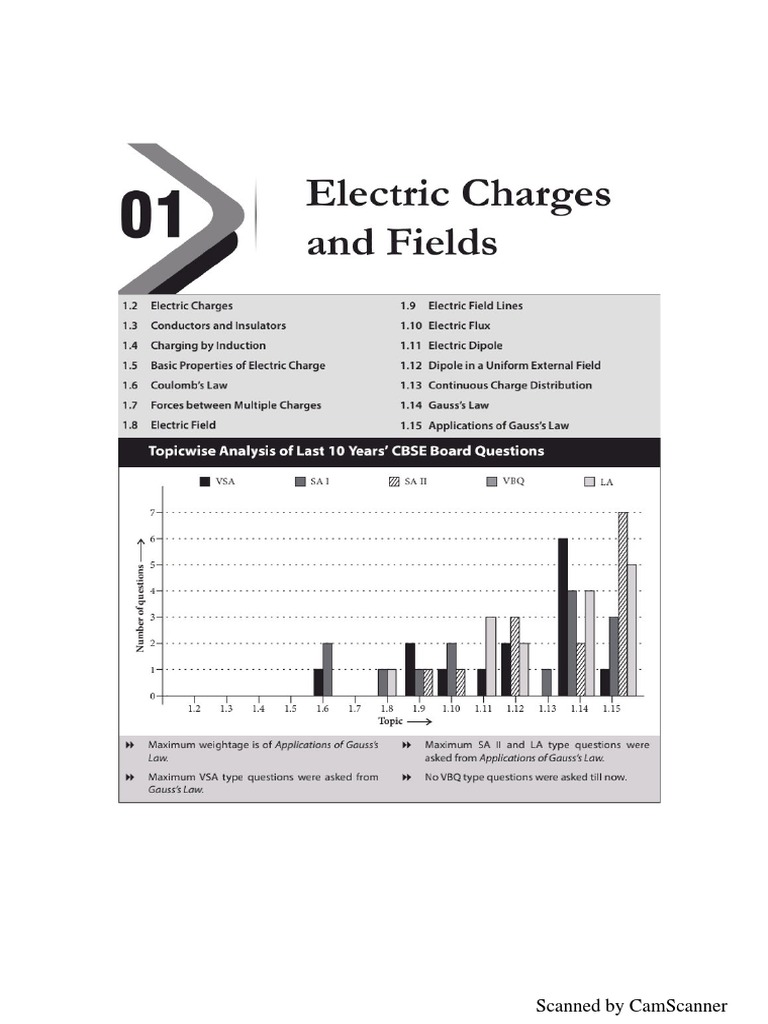 Gist Chapter 1 | PDF