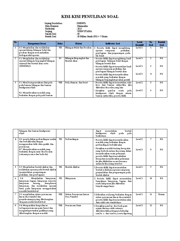 Kisi-Kisi Soal UN | PDF