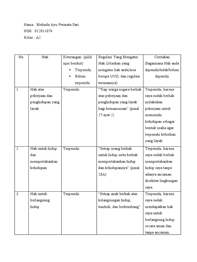 Melinda Ayu Permata Sari - 012011074 - Daftar Pelaksanaan Hak Dan Kewajiban | PDF