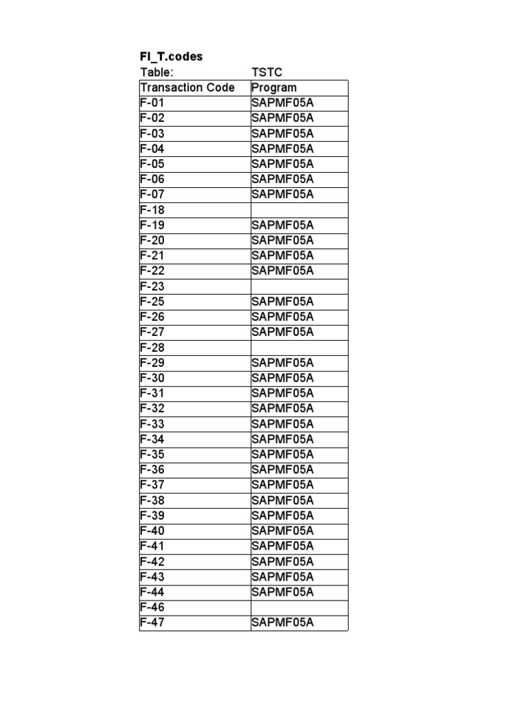 SAP FI Transaction Codes Overview | PDF | Payments | Invoice