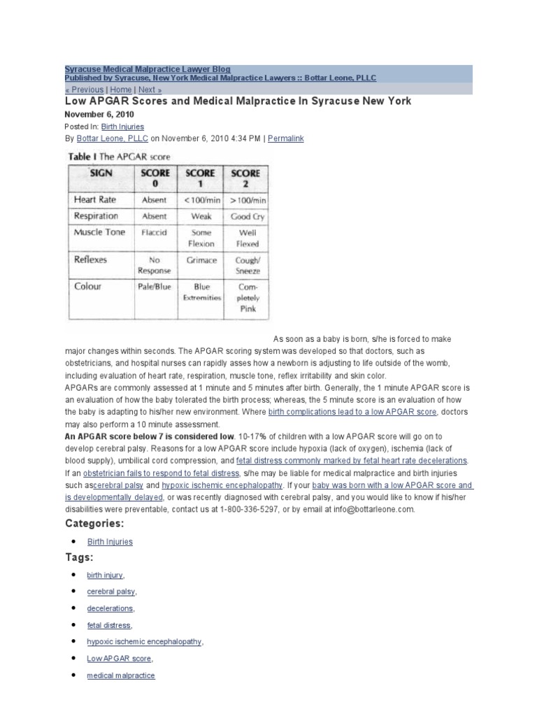 Low APGAR Scores and Medical Malpractice in Syracuse New York | PDF ...