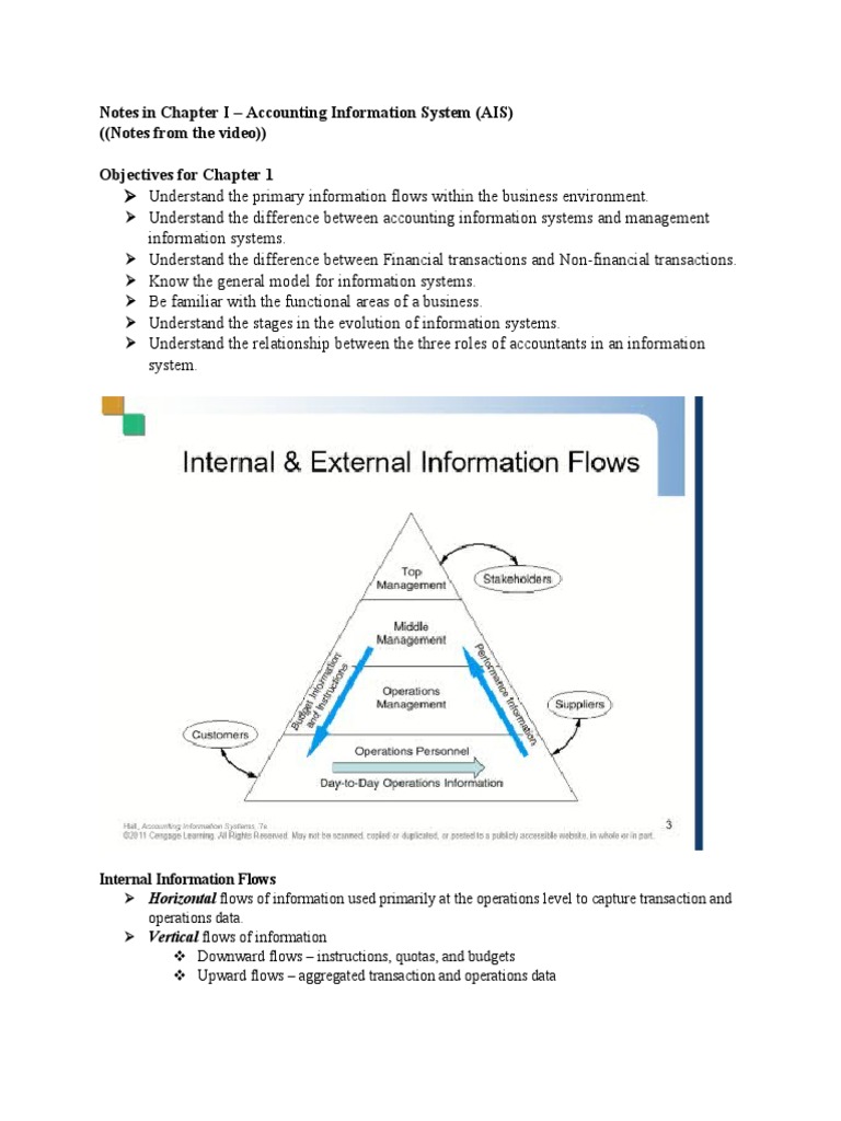 Ais Notes Pdf Enterprise Resource Planning Audit