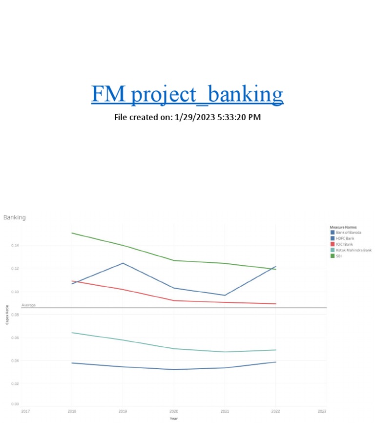 FM Project - Banking | PDF