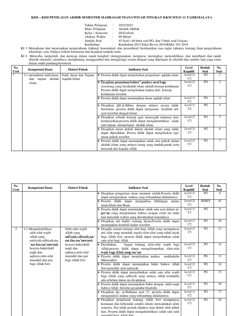 KISI-KISI Soal PAS Akidah Akhlak Kls 9 2022 - 2023 | PDF