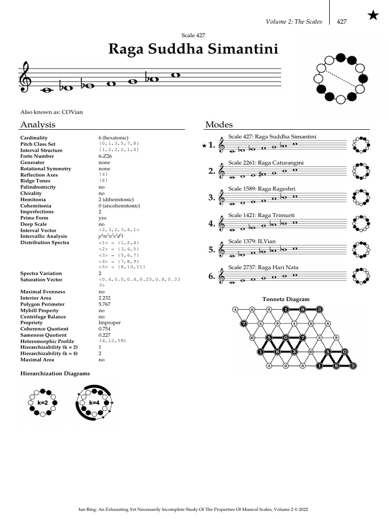 Raga Suddha Simantini: Analysis Modes | PDF | Pitch (Music) | Musicology