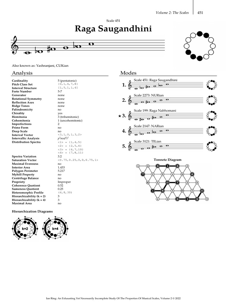 Raga Saugandhini: Analysis Modes | Download Free PDF | Scale (Music ...