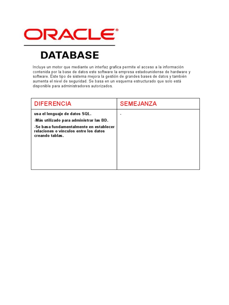 Oracle Database | PDF Oracle Database | PDF