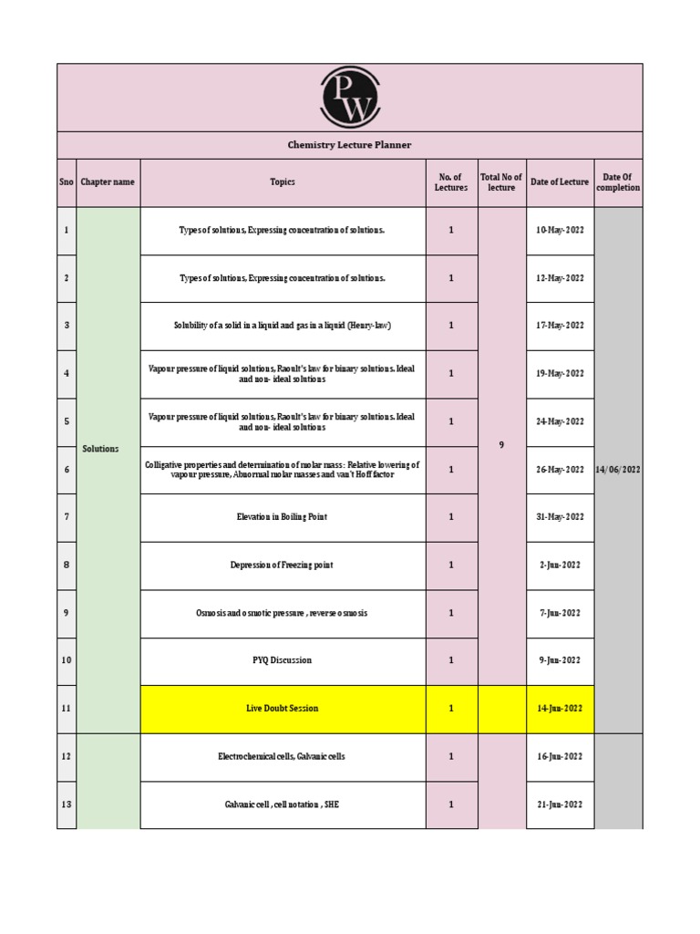 Chemistry Lecture Planner: Sno Chapter Name Topics No. of Lectures ...