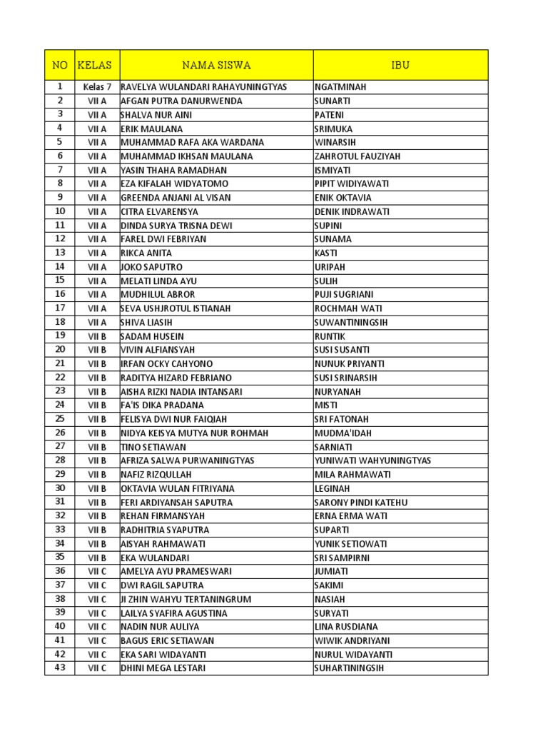 Data Penerima Pip Dari Bulan Januari S.D Oktober 2022 | PDF