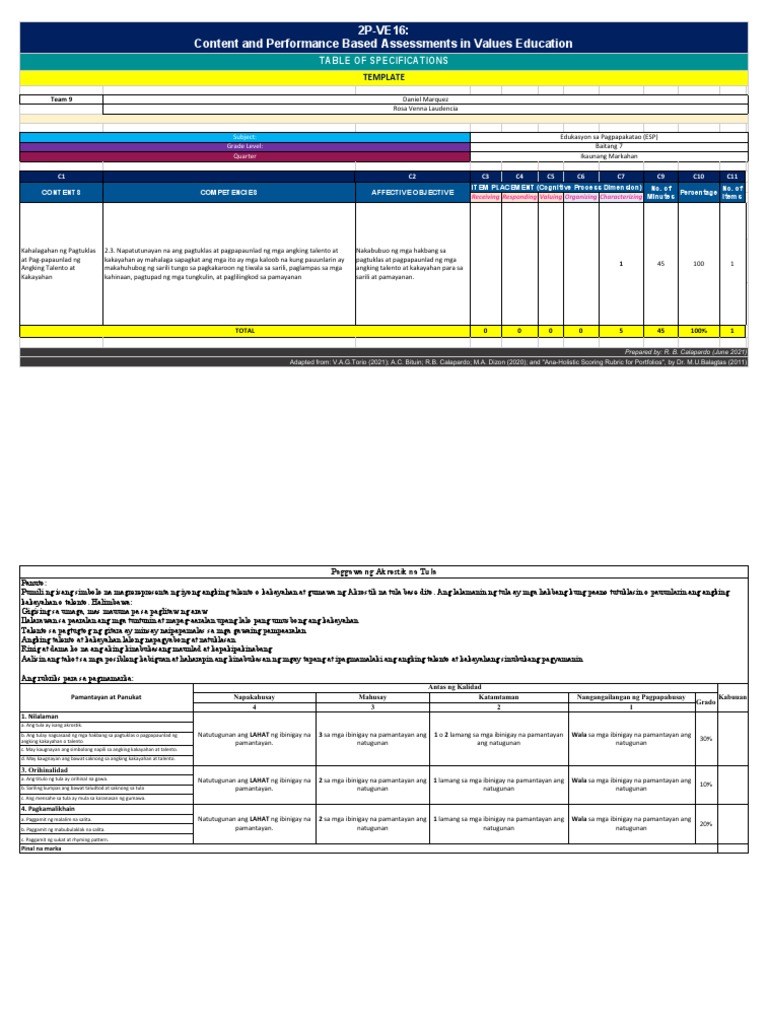 Performance Weebly | PDF