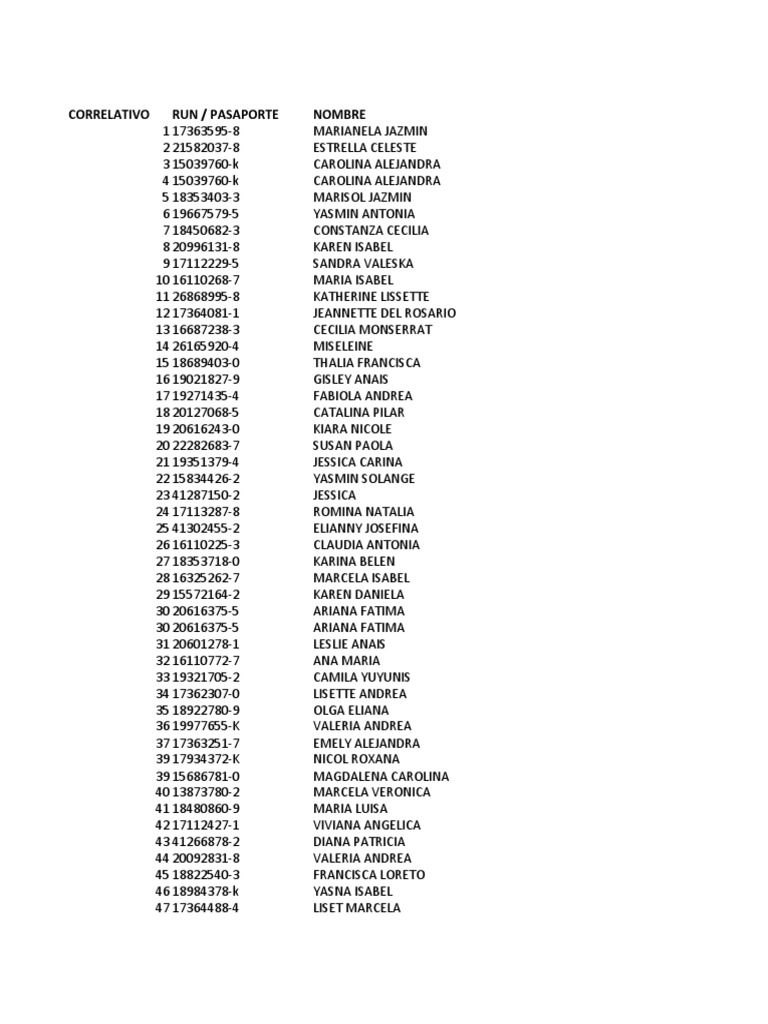 Registry of Citizens in Chile with their Identification Numbers, Names ...