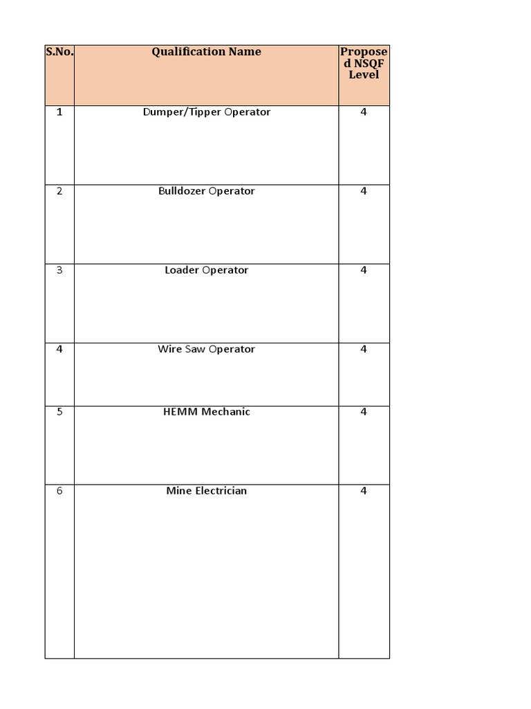 Qp-Nos Data - Year 2022 | PDF | Mining | Surface Mining