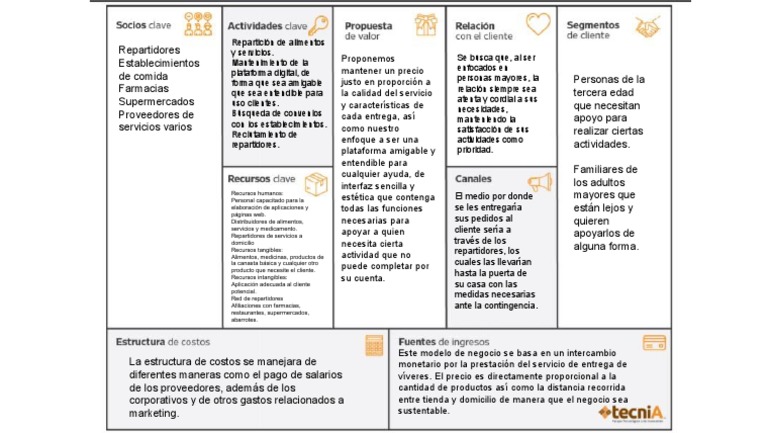 Business Model Canvas V | PDF | Alimentos | Supermercado