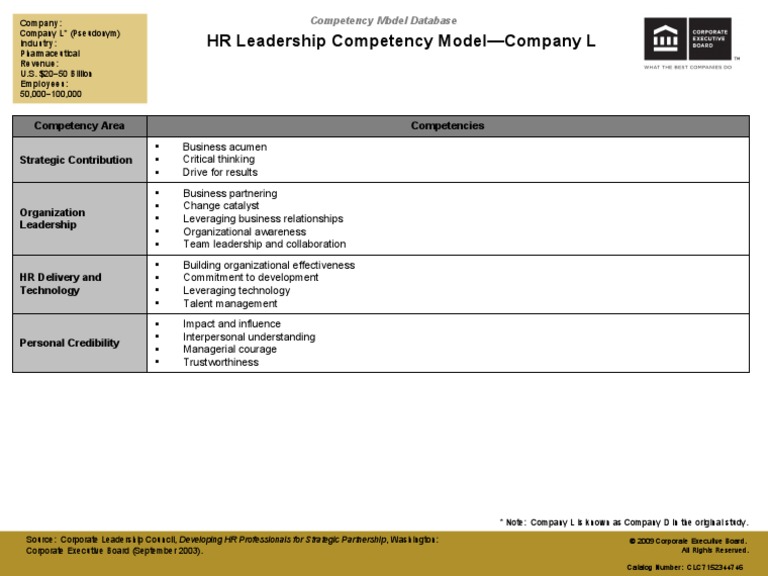 CLC HR Leadership Competency Model Company L | PDF | Career & Growth