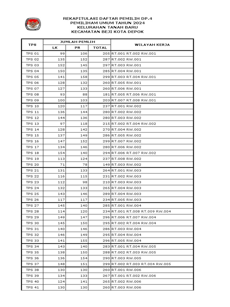 Daftar TPS Sementara Pemilihan Umum Tahun 2024 - Tanah Baru | PDF