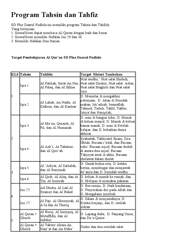 Program Tahsin Dan Tahfiz | PDF
