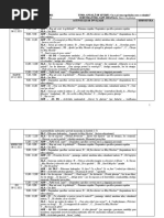 Proiect Tematic Primavara Anotimpul Armoniei | PDF