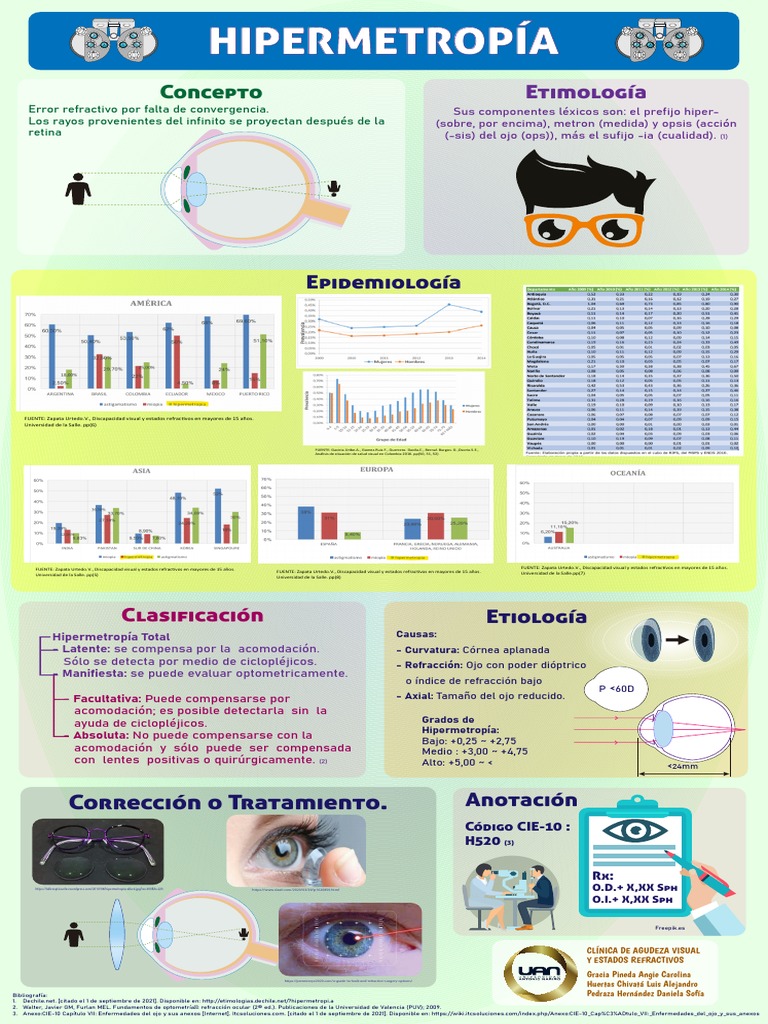 Hipermetropía | PDF | Ligero | Medicina CLINICA