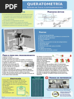Guía Queratometría. | PDF | Córnea | Ojo