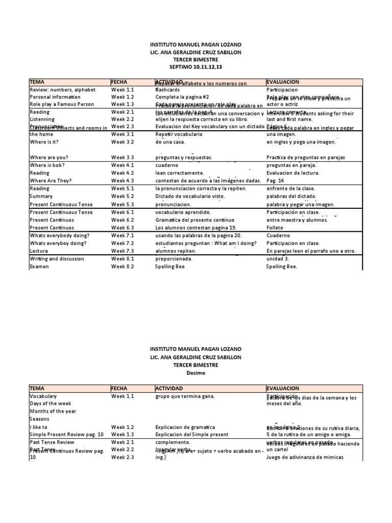 Planificacion Septimo y Decimos III Parcial | PDF | Comunicación humana | Cognición