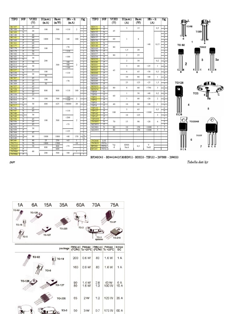 BJT Transistor Specifications Table | PDF | Semiconductor Devices ...