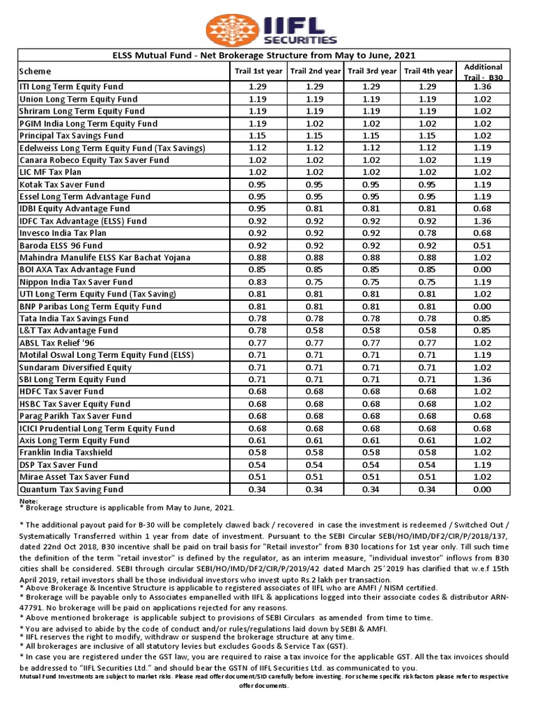 ELSS Mutual Fund - Net Brokerage Structure From May To June, 2021 | PDF ...
