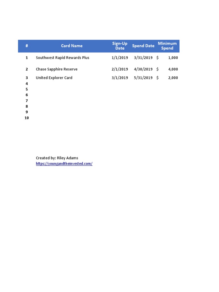 Credit Card Churning Tracking Spreadsheet | PDF