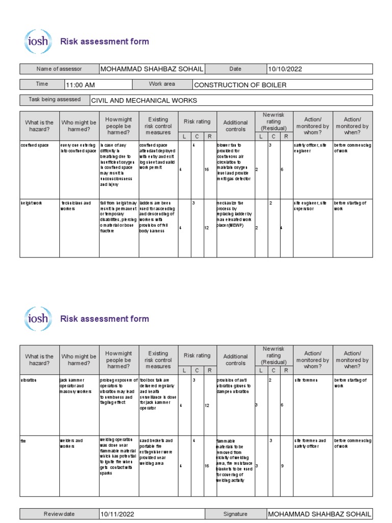 Sohail Risk Assessment Project Boiler | PDF | Hazards | Workplace
