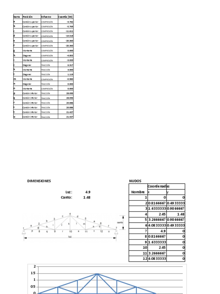 Cercha Metálica | PDF