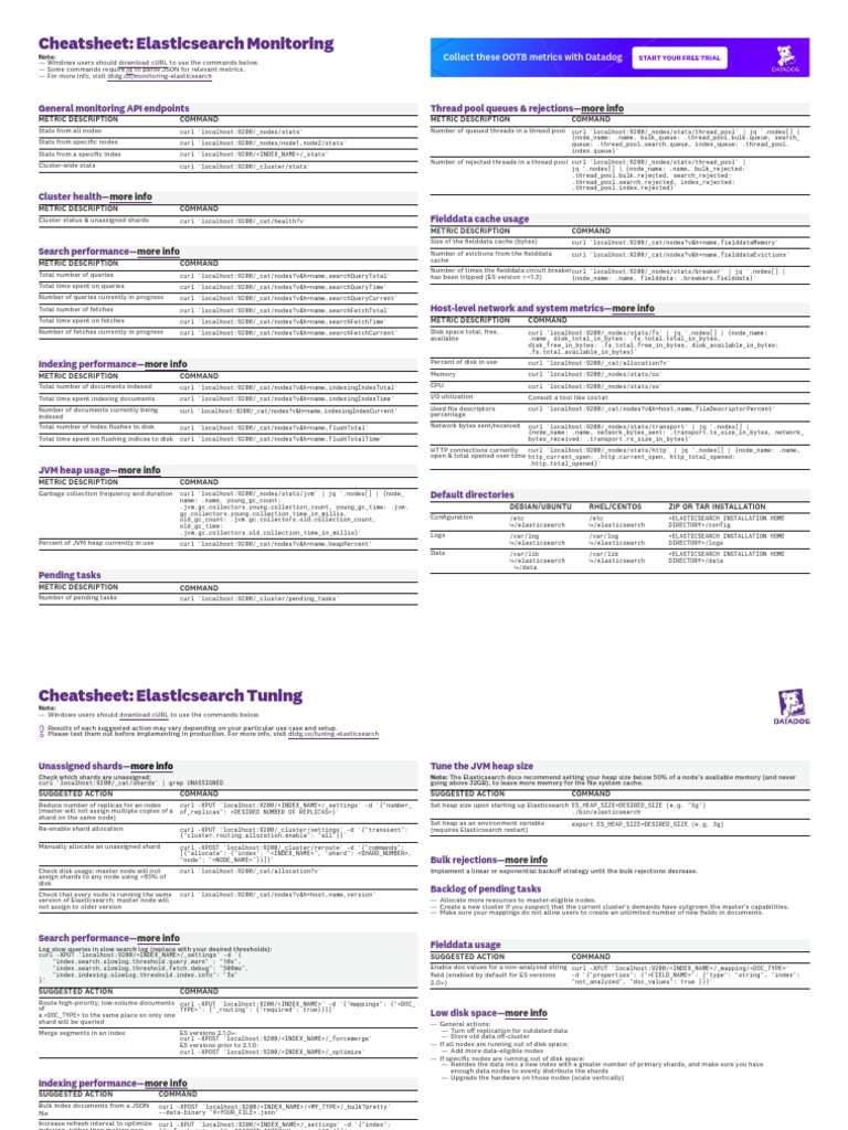 Elasticsearch Monitoring Cheatsheet | PDF | Cache (Computing ... Elasticsearch Monitoring Cheatsheet | PDF | Cache (Computing ...