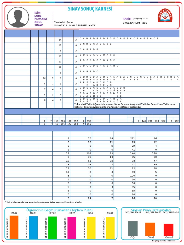 Vip Ayt Kurumsal Deneme12 Mz-1644411613 | PDF
