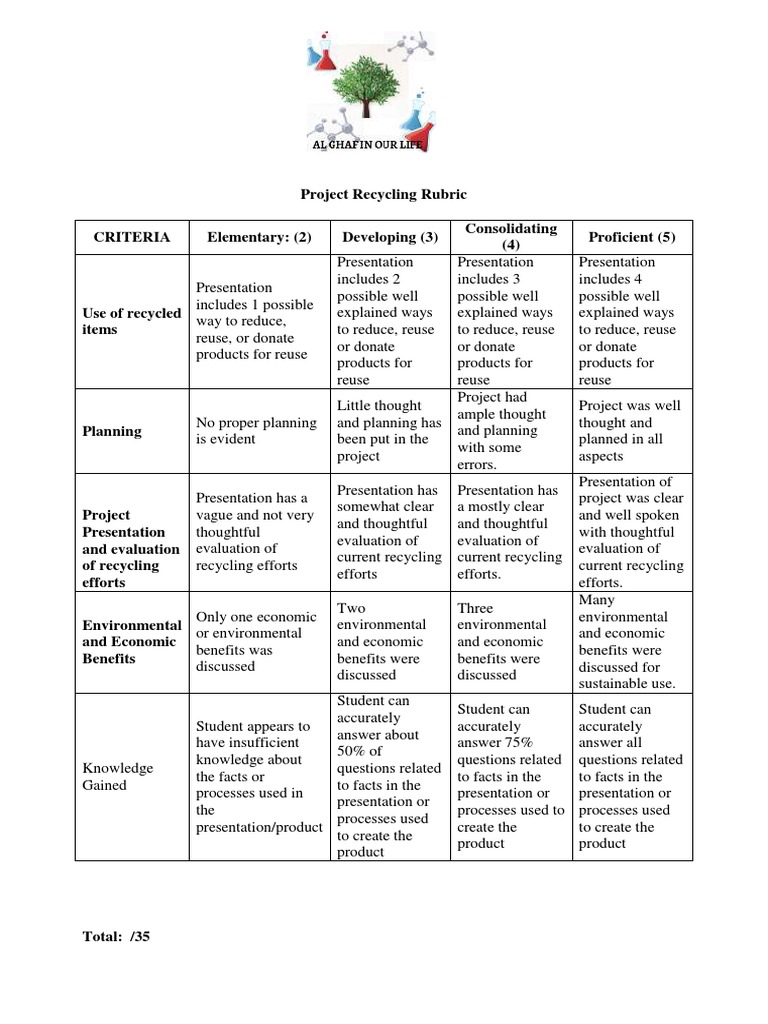 Recycling Project Evaluation Rubric | PDF | Recycling | Reuse