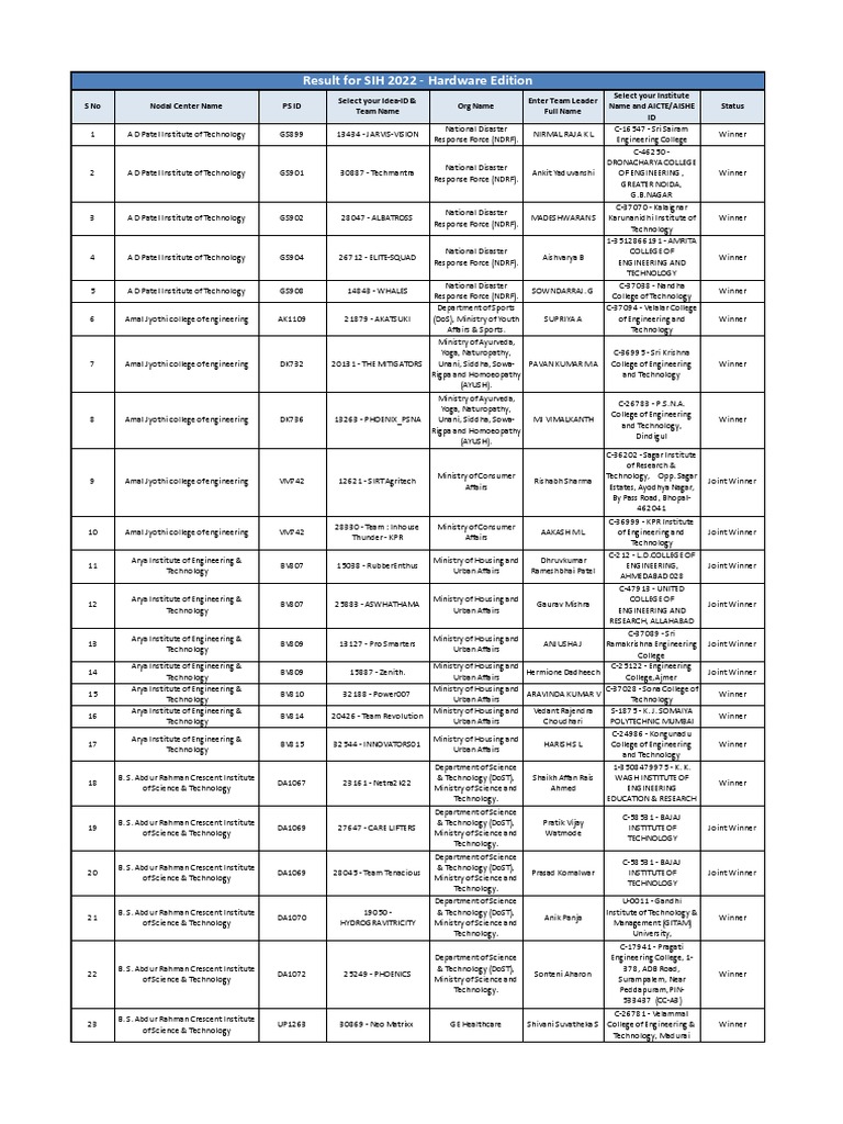SIH 2022 Winners List and Results | PDF | Government Of India | Asian ...