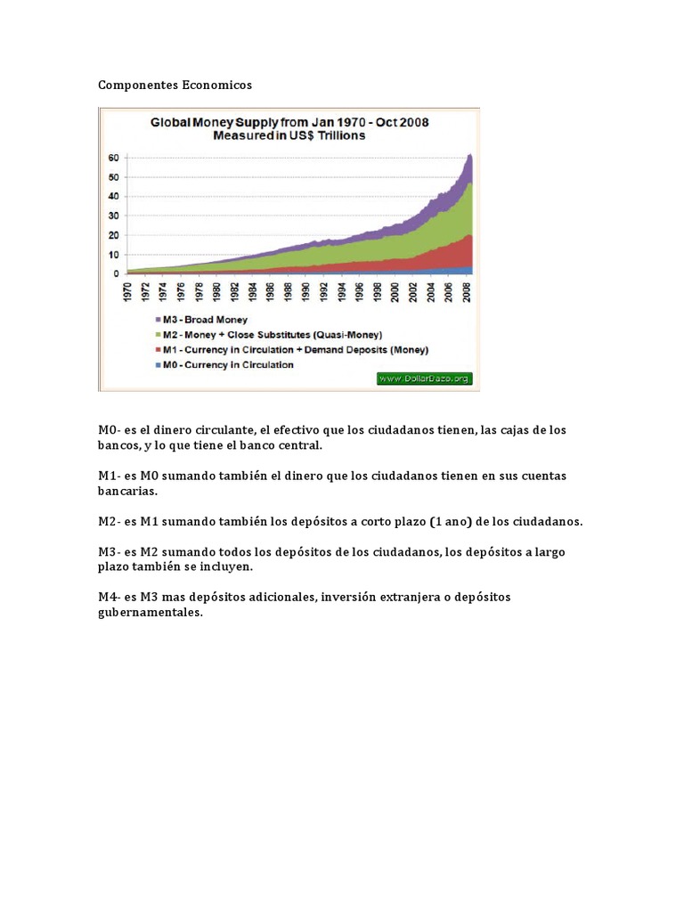 Componentes Economicos | PDF
