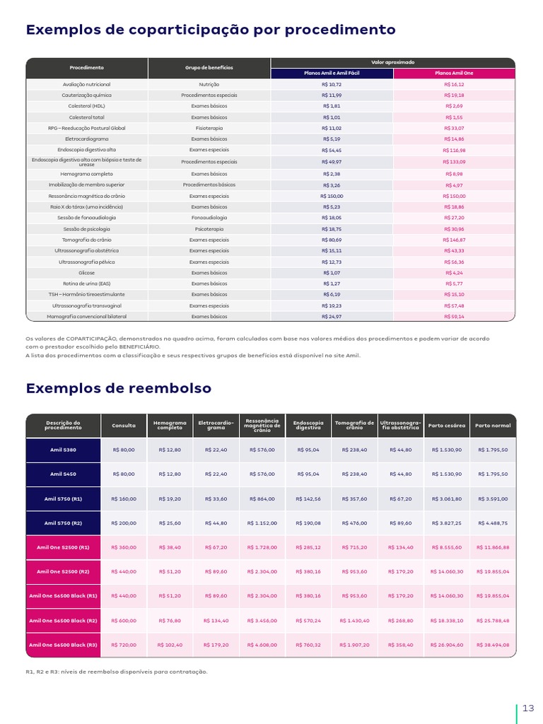 Exemplos de Coparticipação AMIL | PDF | Medicina Clínica ...