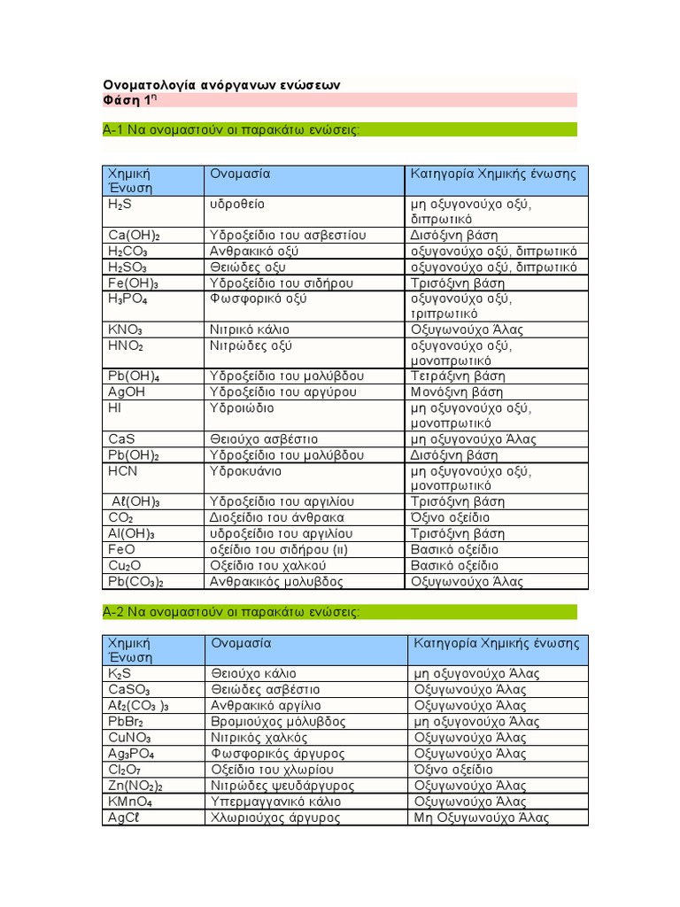 χημεια πινακακια στοιχειων | PDF