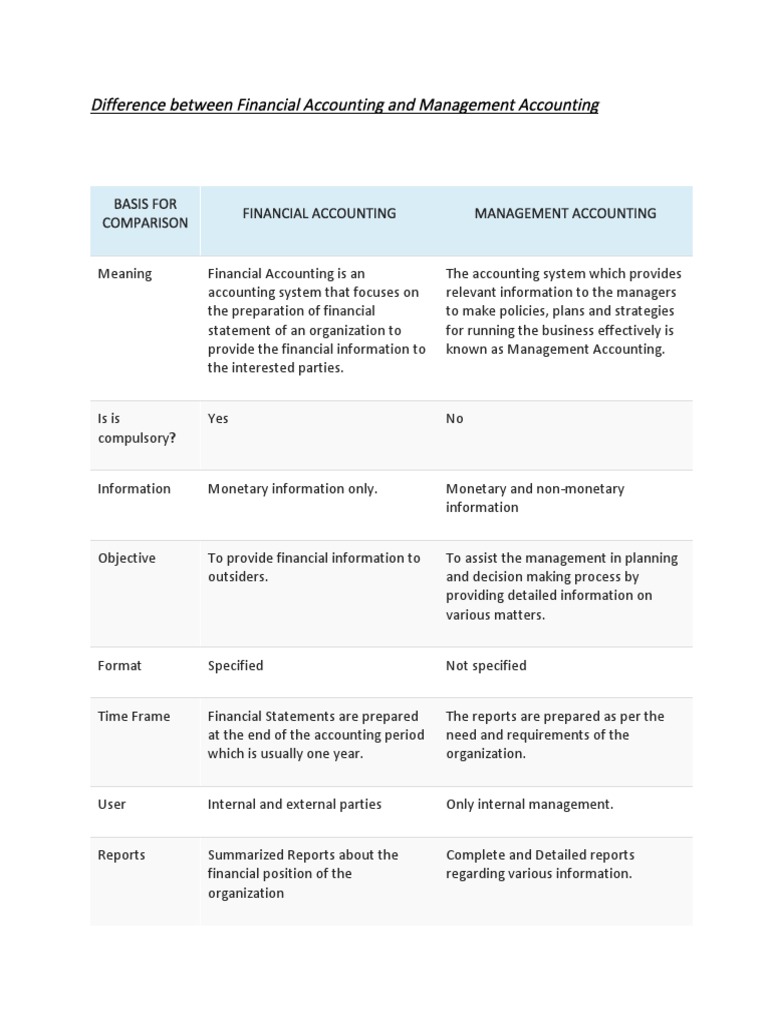 Difference Between Financial Accounting and Management Accounting | PDF