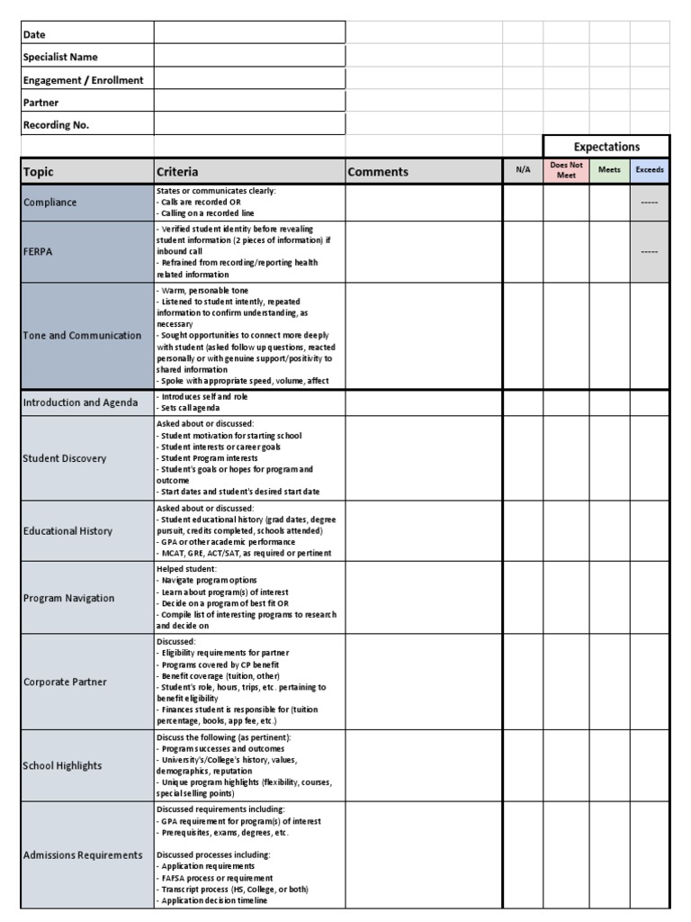Call Coaching Rubric | PDF