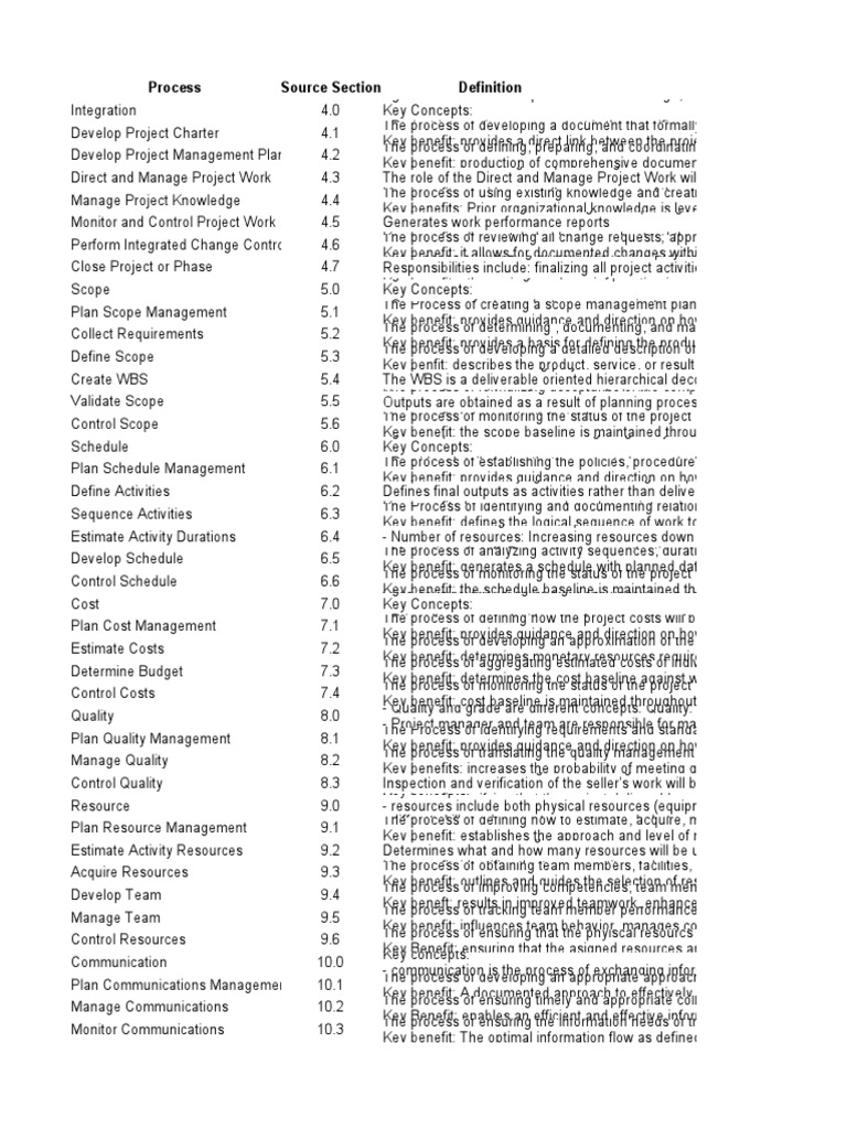 Bobs Big PMBOK Sheet | Download Free PDF | Communication | Project Management