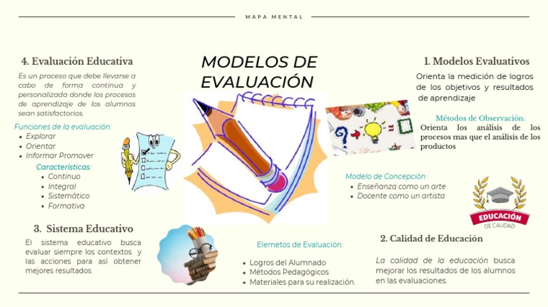 Mapa Mental Modelos Didacticos Pdf Ensenando Maestros - Coronatodays