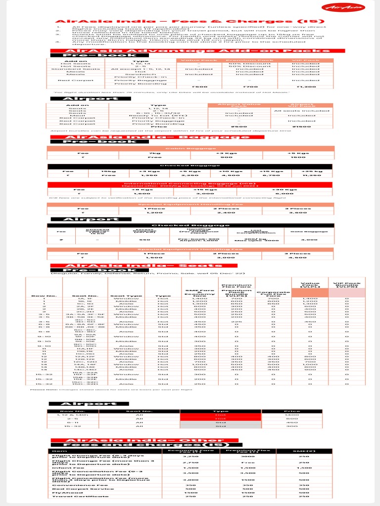 AirAsia India Fees and Charges: A Comprehensive Breakdown of Baggage Allowances, Seat Selection ...