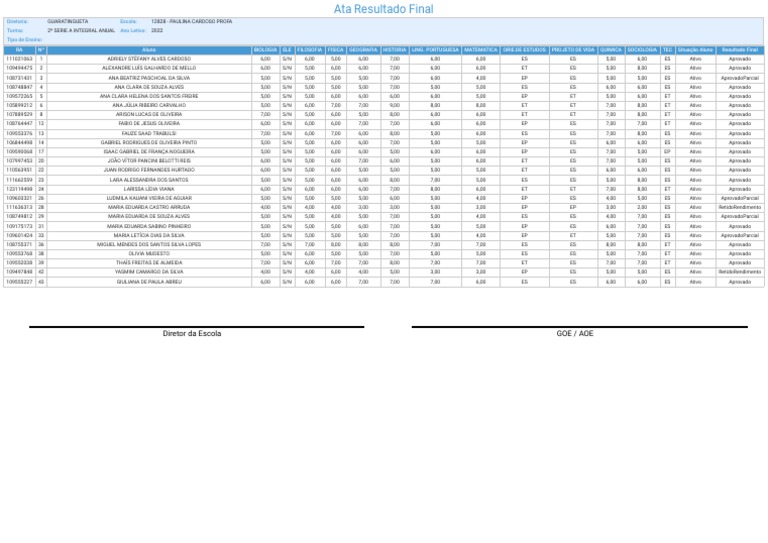 Ata Resultado Final | PDF