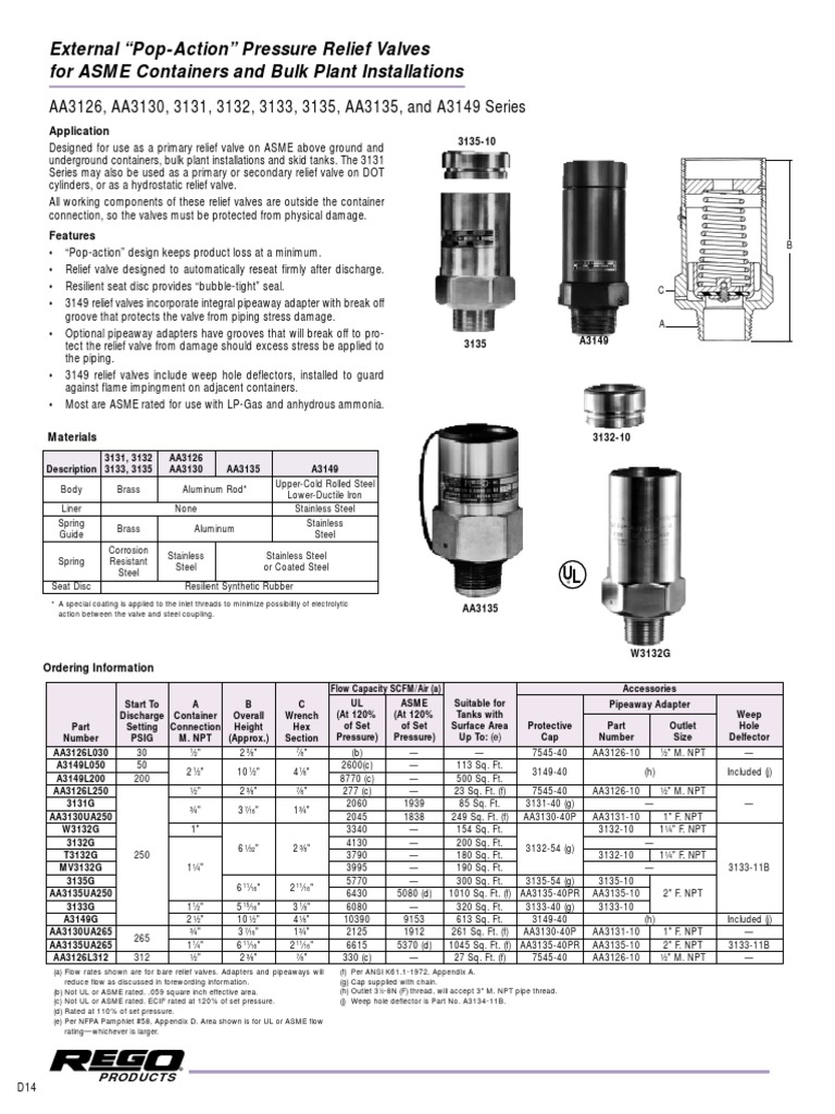 External "Pop-Action" Pressure Relief Valves For ASME Containers and ...