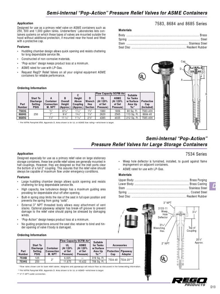 Semi-Internal "Pop-Action" Pressure Relief Valves For ASME Containers ...