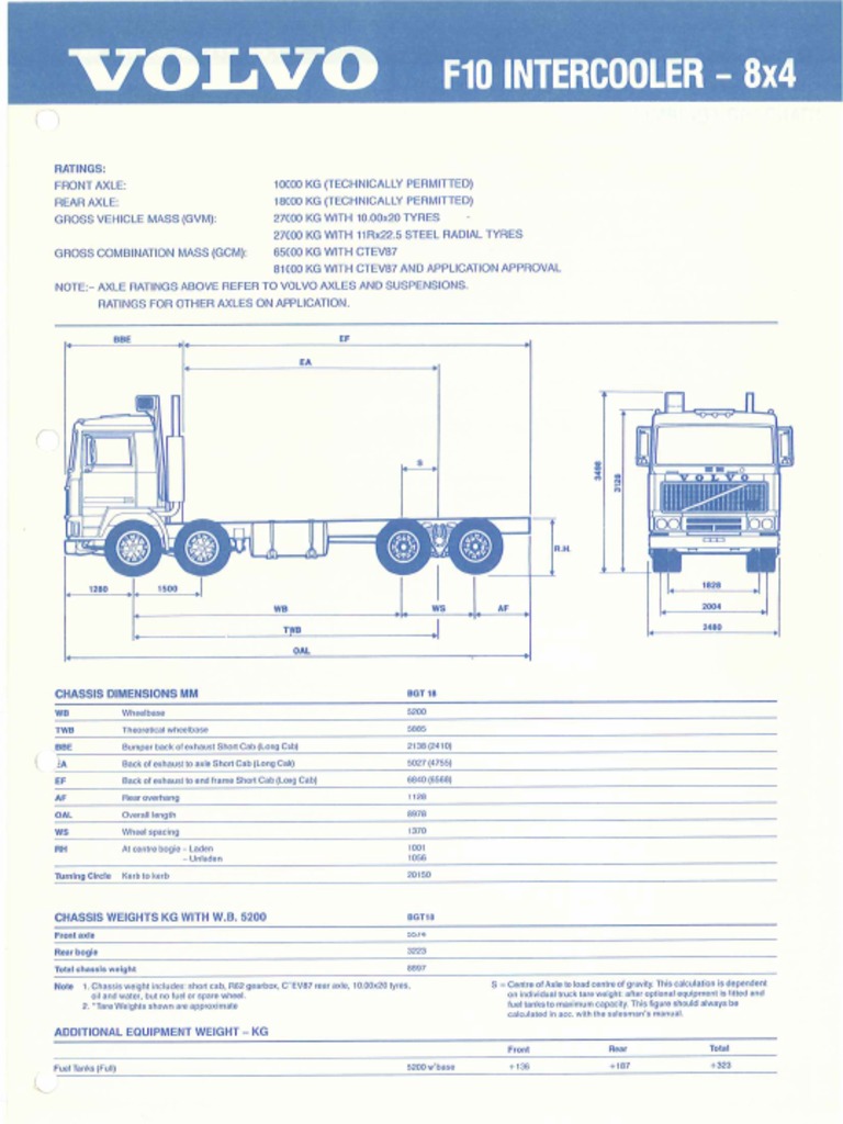 Volvo - F10 Inter 84 Specs and Price List 1985 | PDF