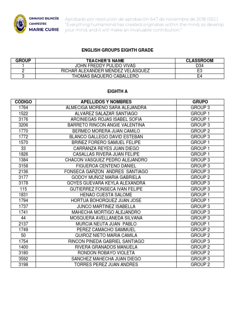 Listados Ingl S Octavo | PDF