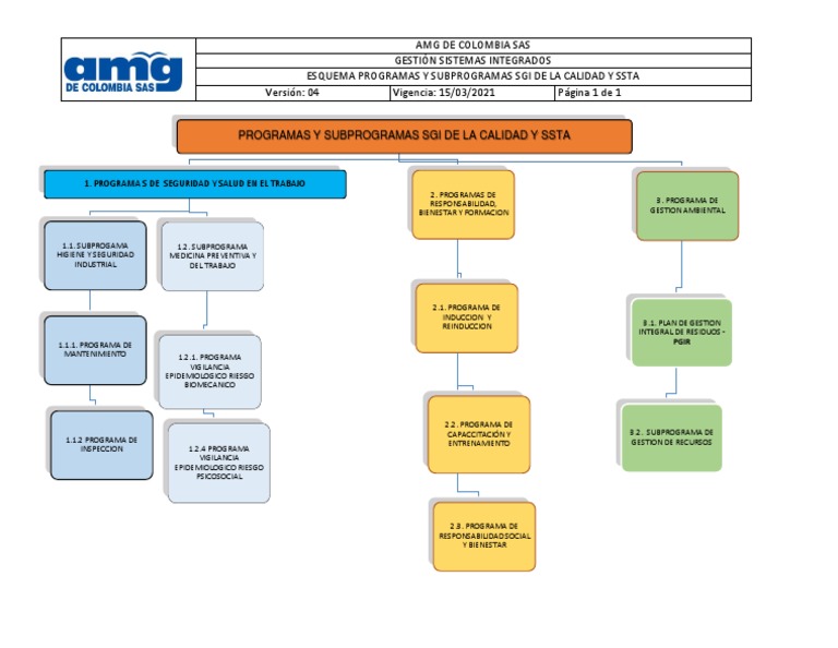 16.listado de Programas de Gestión (Riesgos Prioritarios, Vigilancia Epidemiológica y ...