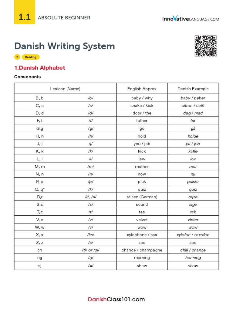 Alphabet | PDF | Orthography | Human Voice