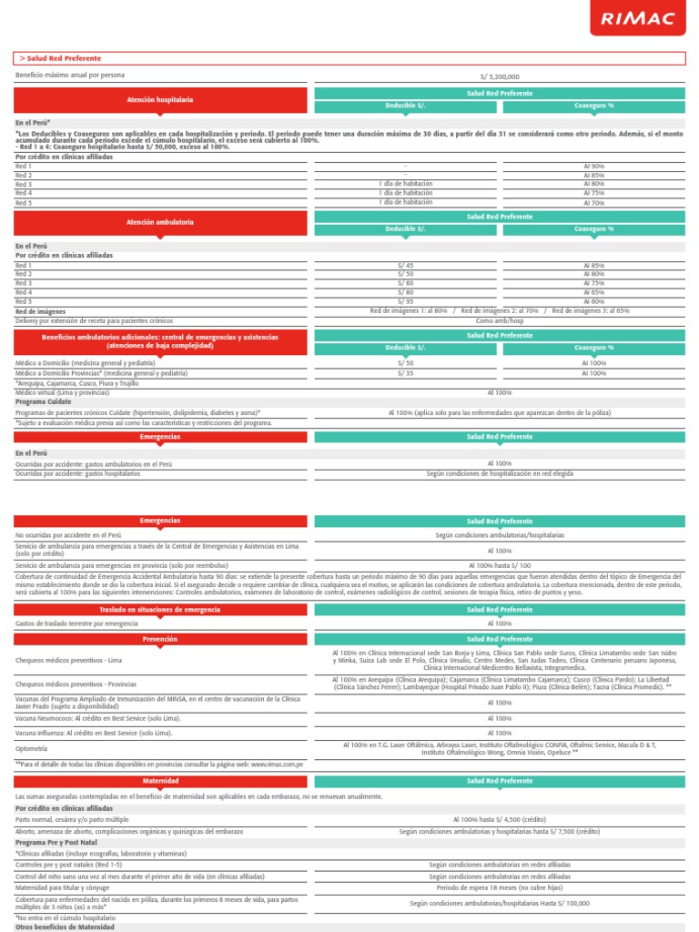 Rimac. Salud Red Preferente. 22 08 20. Portal - De.corredores | PDF ...
